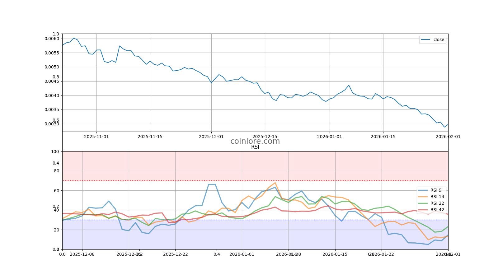 Marlin RSI indicator