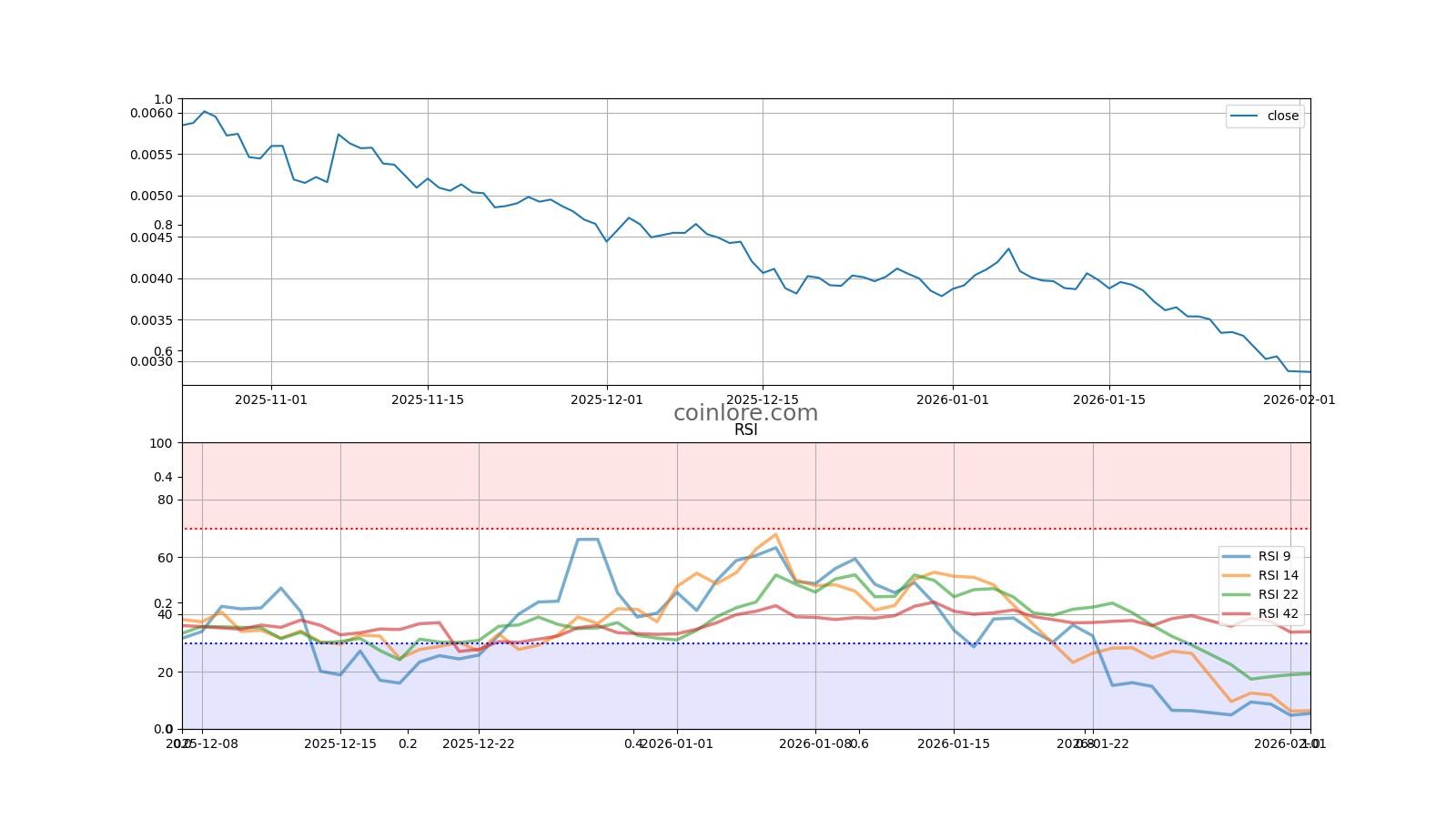 Marlin RSI indicator