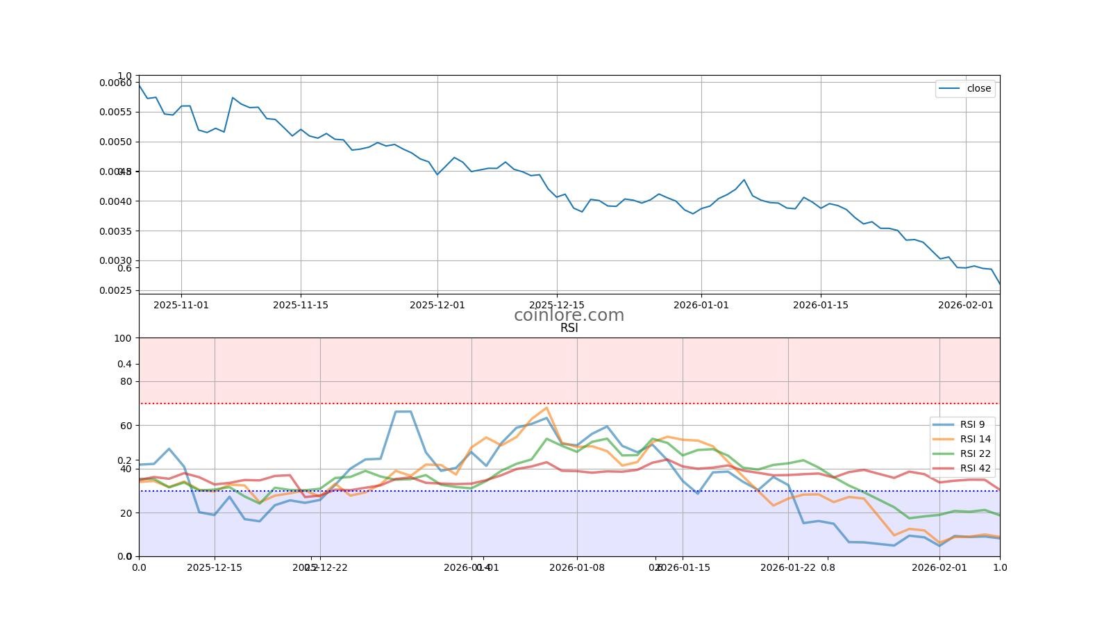 Marlin RSI indicator