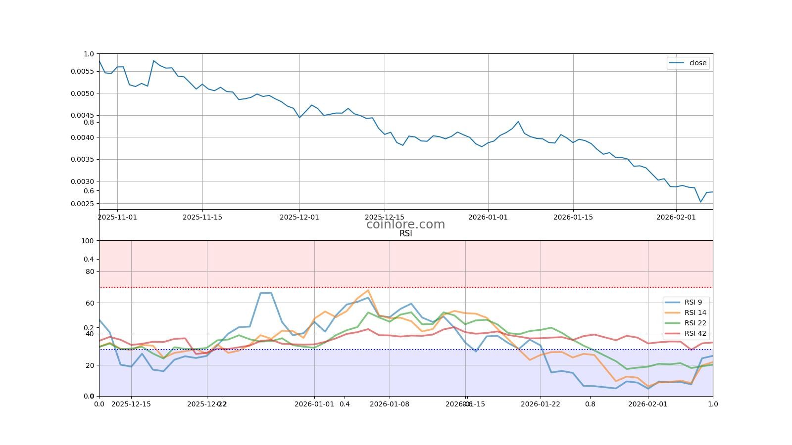 Marlin RSI indicator