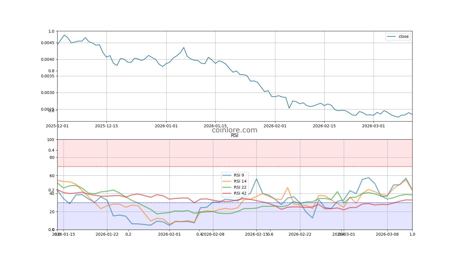Marlin RSI indicator