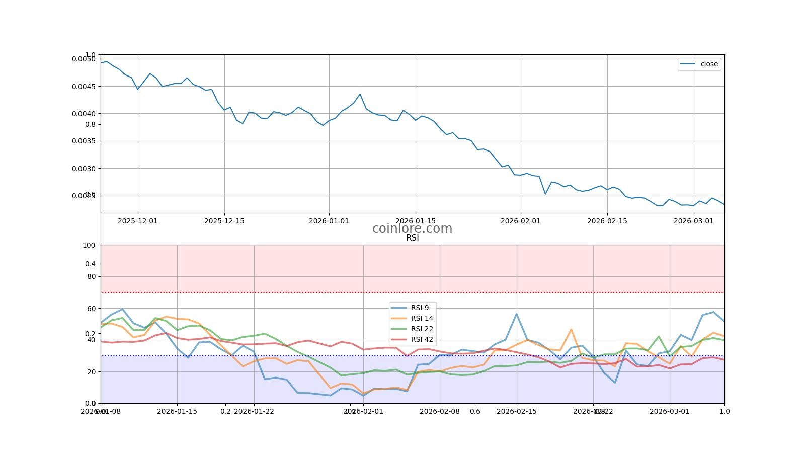 Marlin RSI indicator