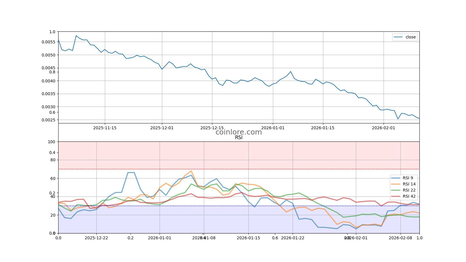 Marlin RSI indicator