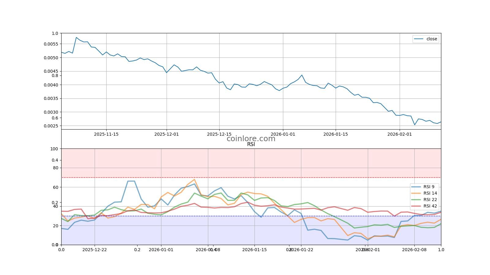 Marlin RSI indicator