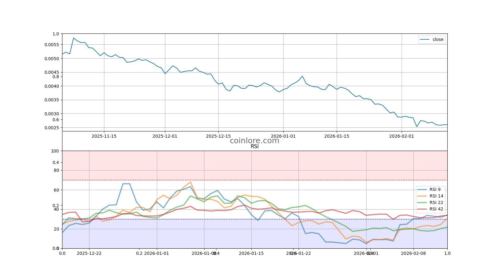 Marlin RSI indicator