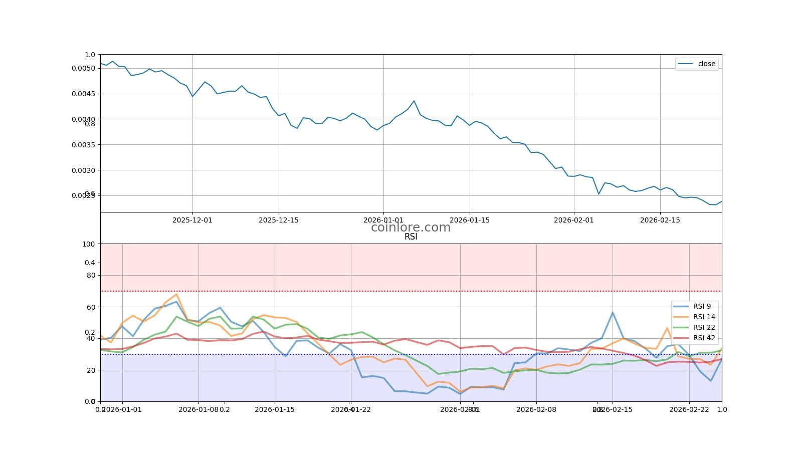 Marlin RSI indicator