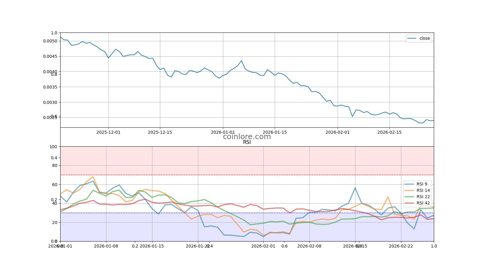 Marlin RSI indicator