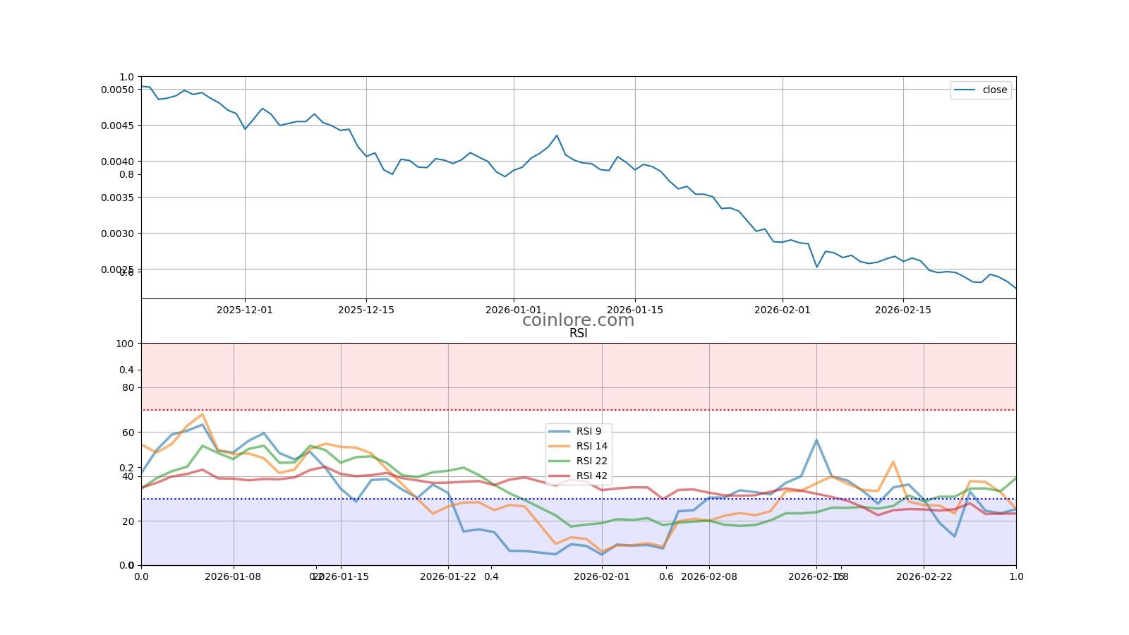 Marlin RSI indicator