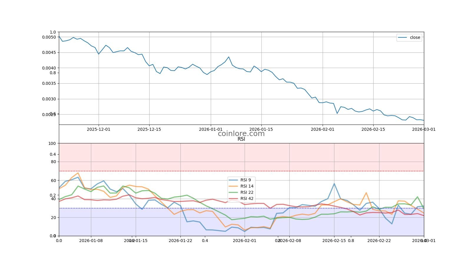 Marlin RSI indicator