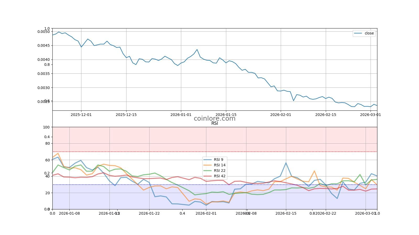 Marlin RSI indicator