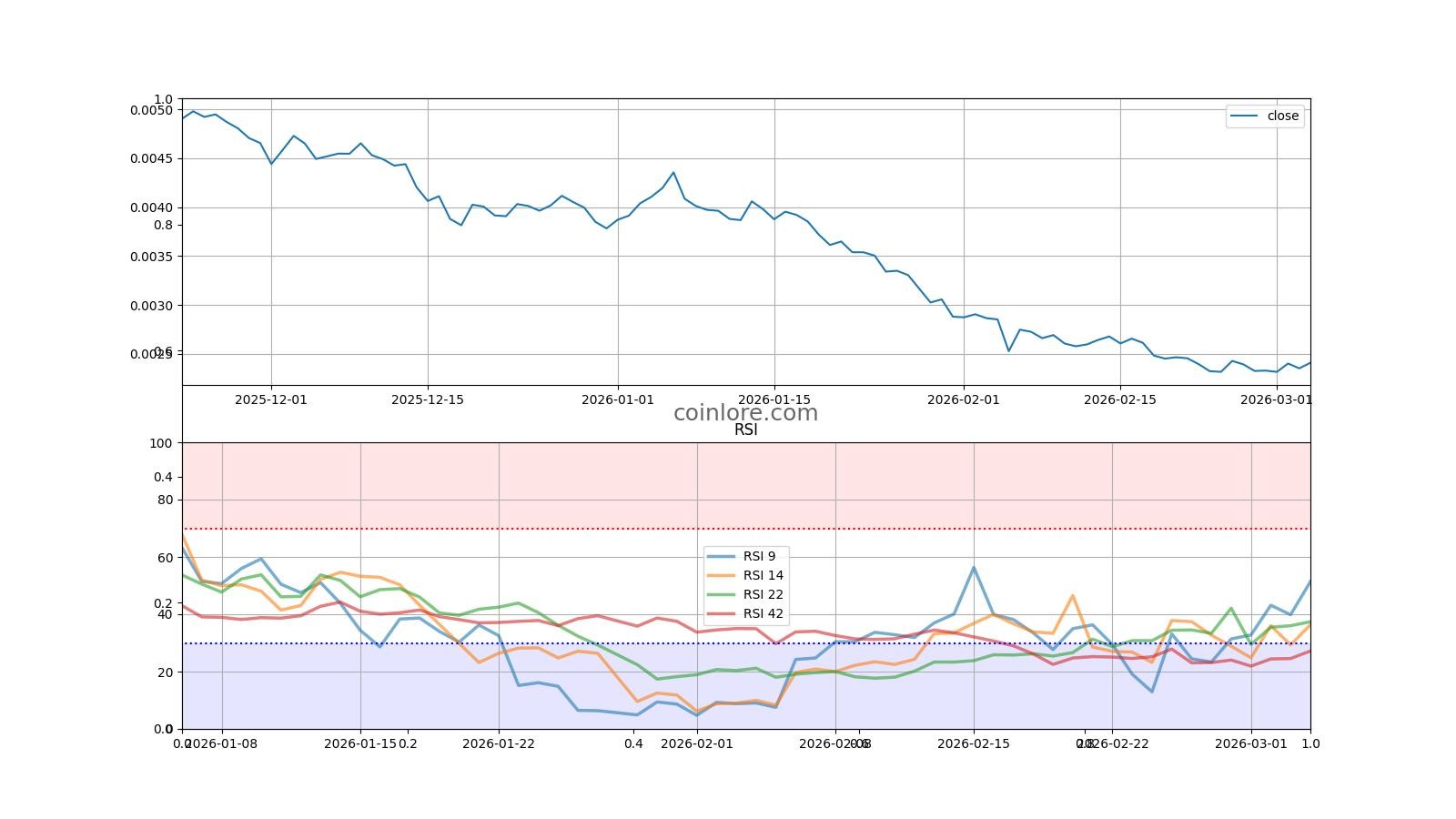 Marlin RSI indicator