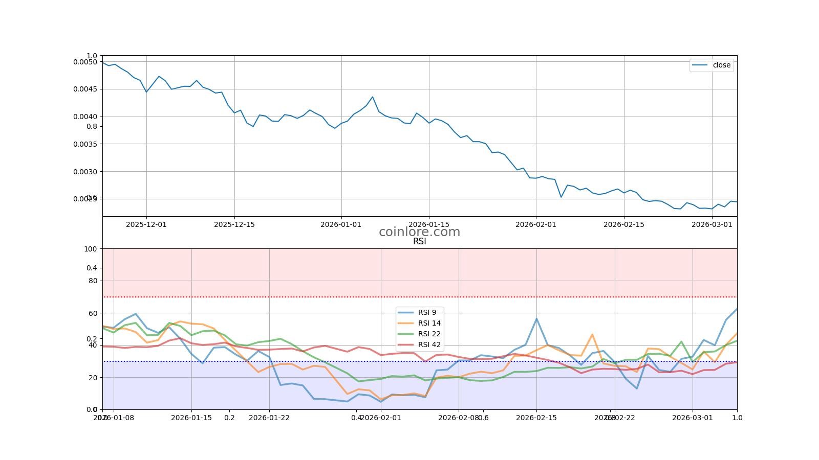 Marlin RSI indicator
