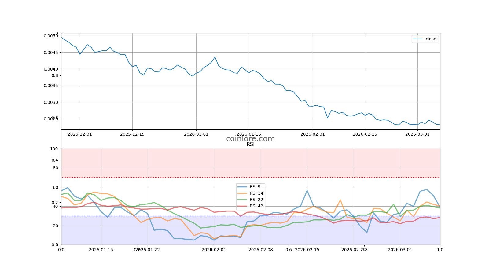 Marlin RSI indicator
