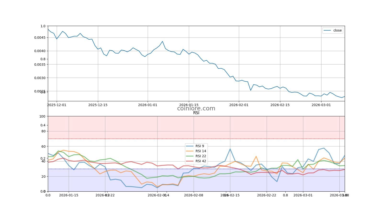 Marlin RSI indicator