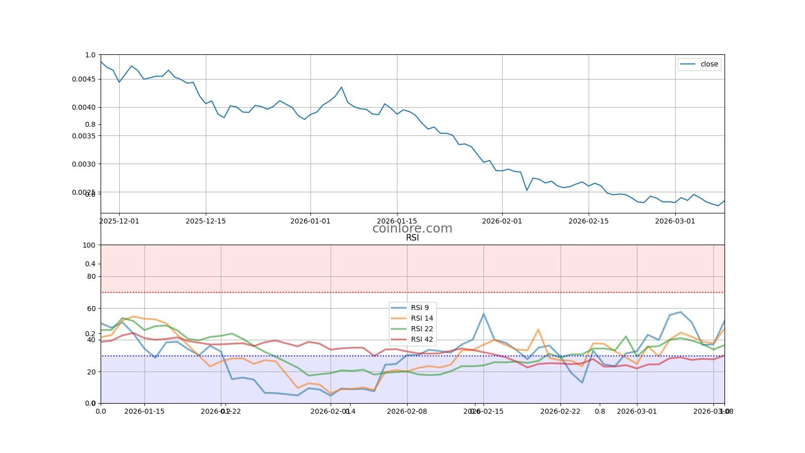 Marlin RSI indicator