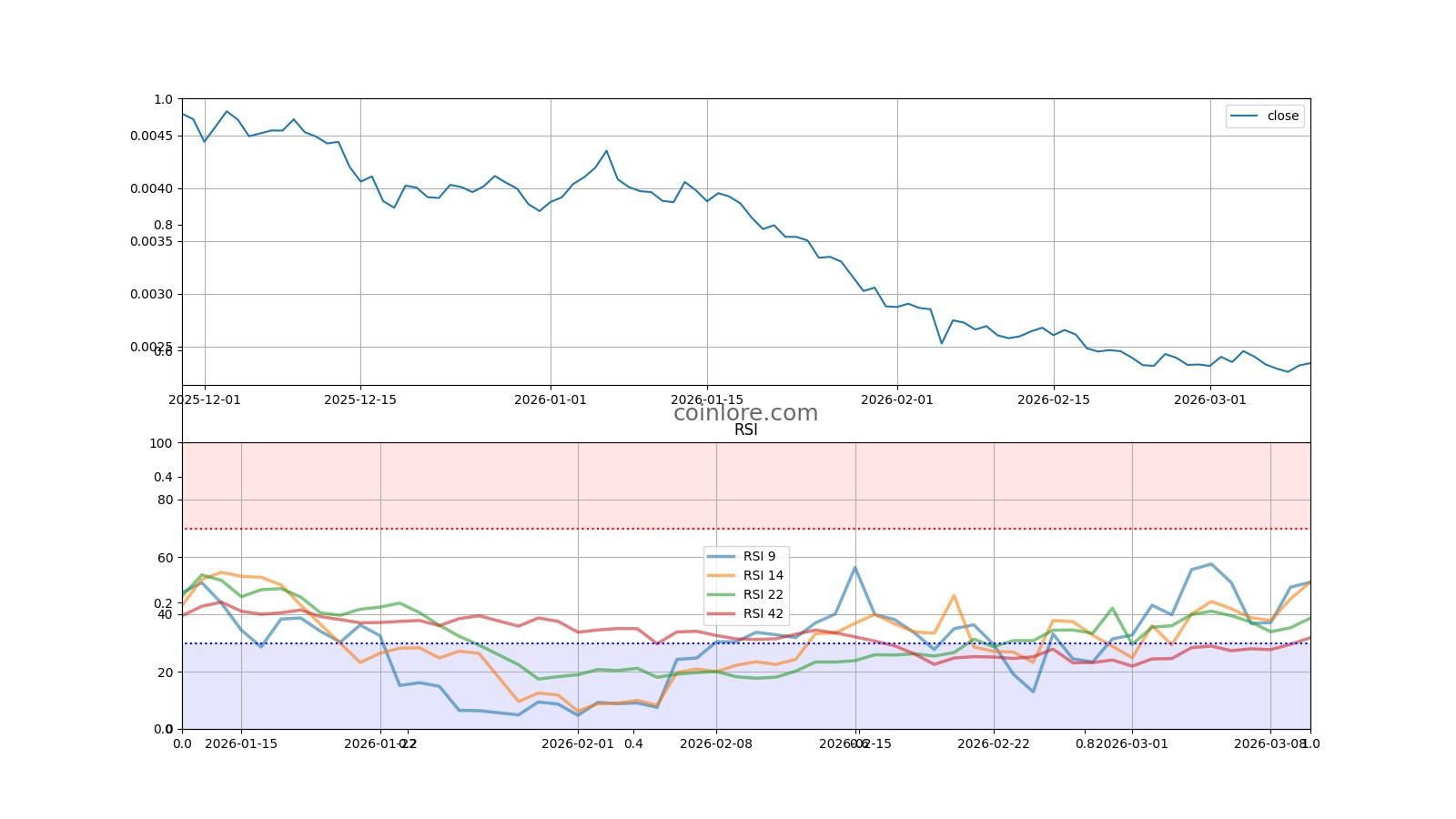 Marlin RSI indicator