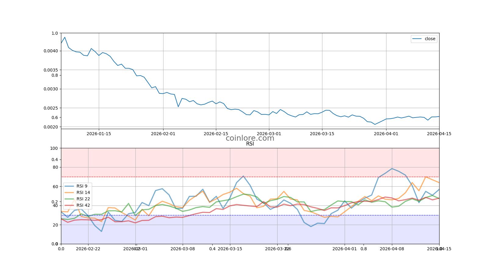 Marlin RSI indicator