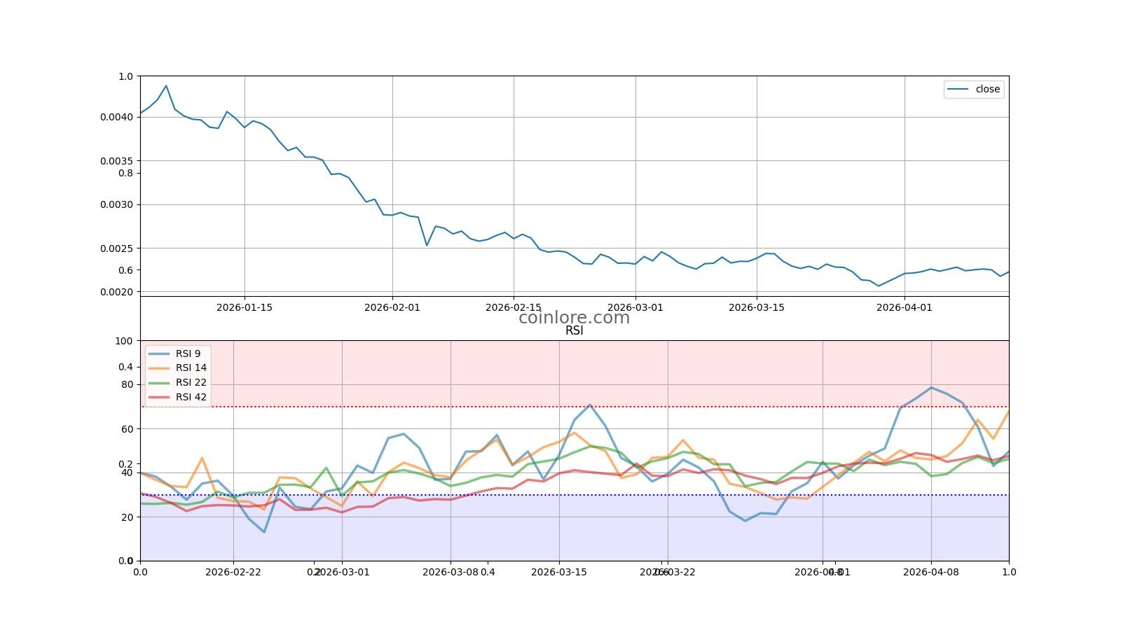 Marlin RSI indicator