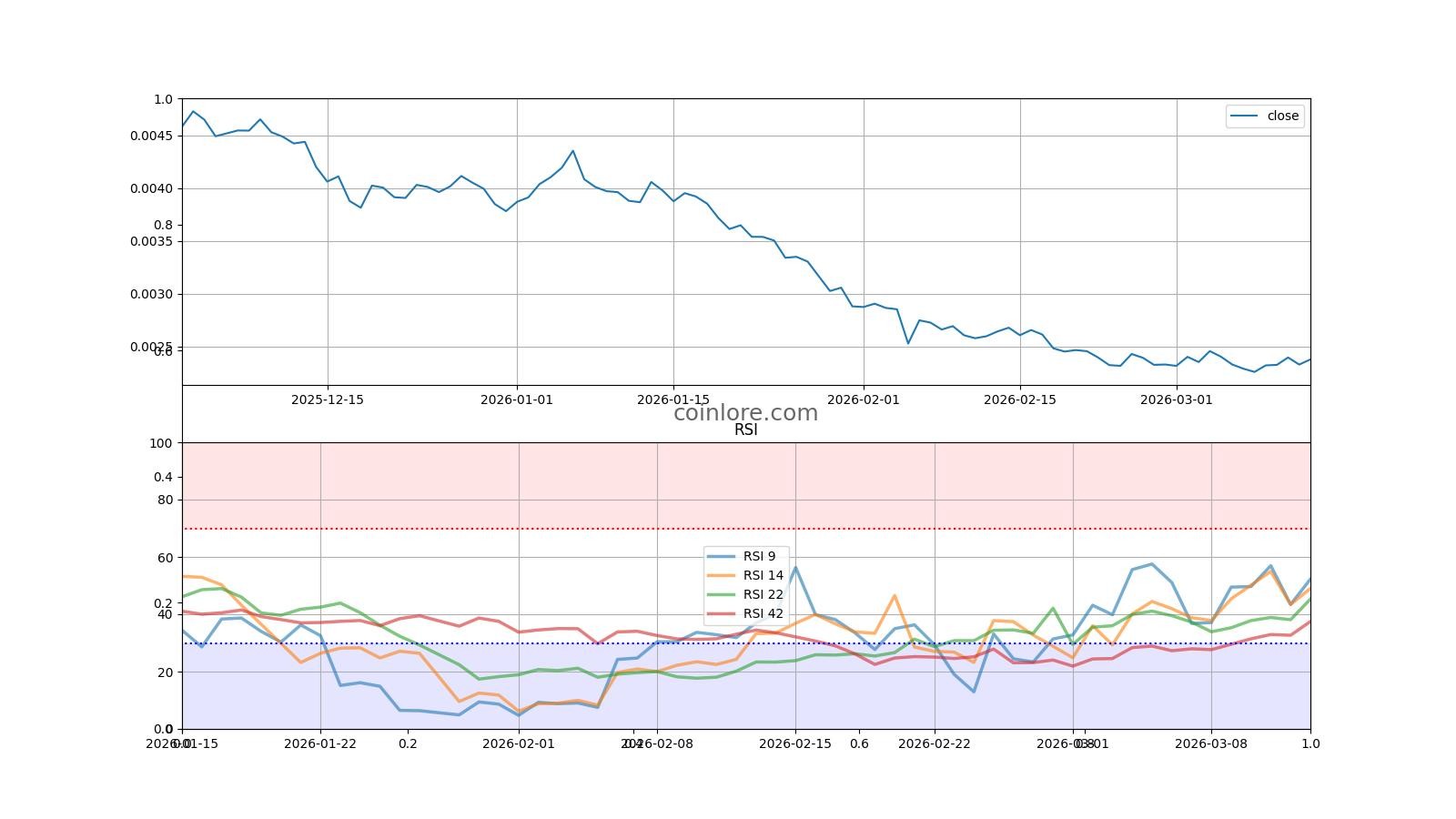 Marlin RSI indicator