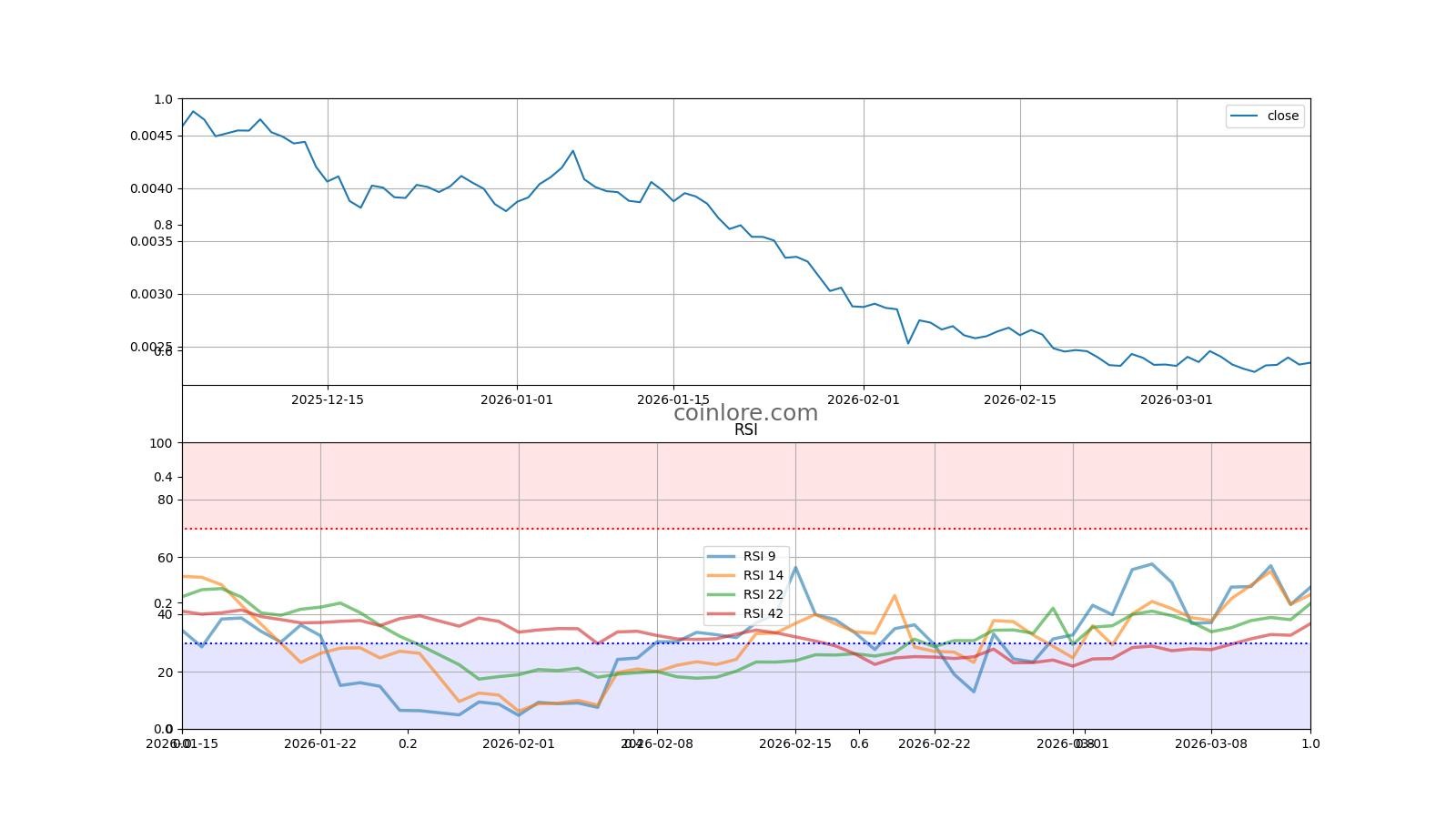 Marlin RSI indicator