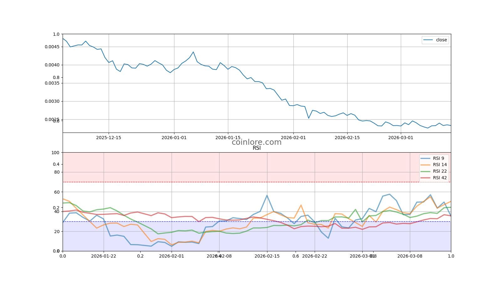 Marlin RSI indicator