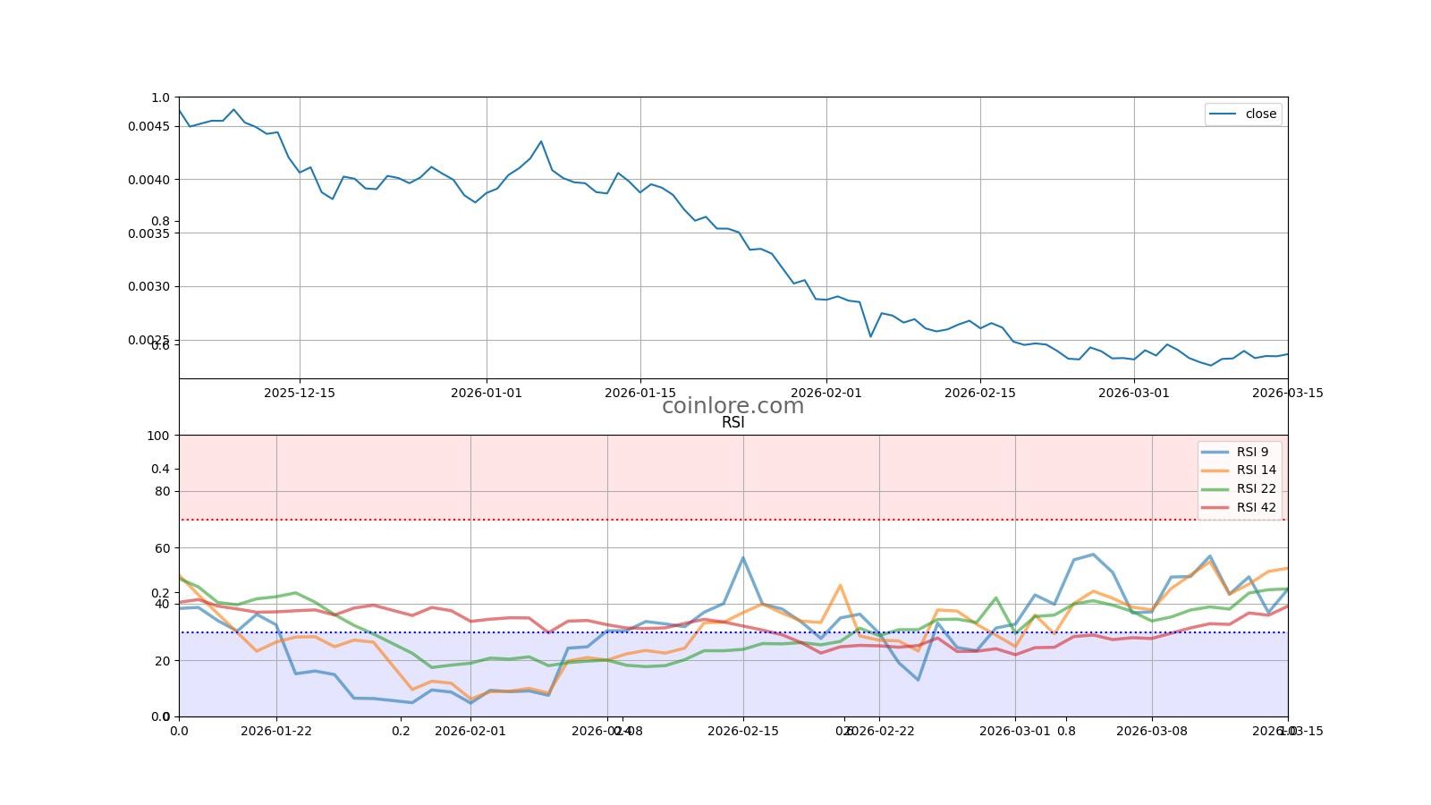 Marlin RSI indicator