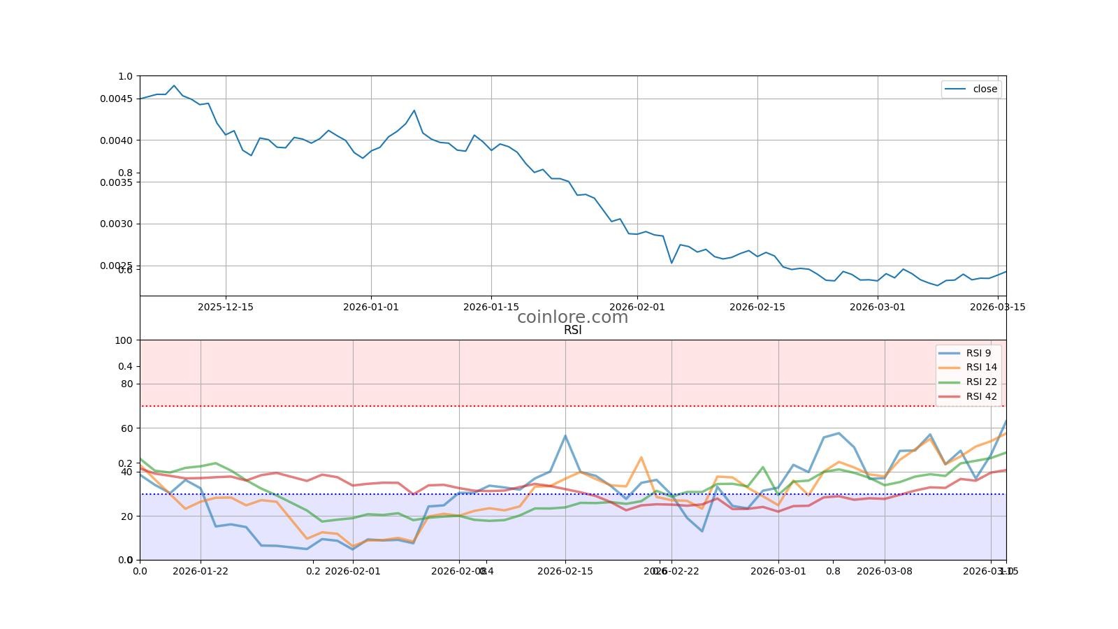 Marlin RSI indicator