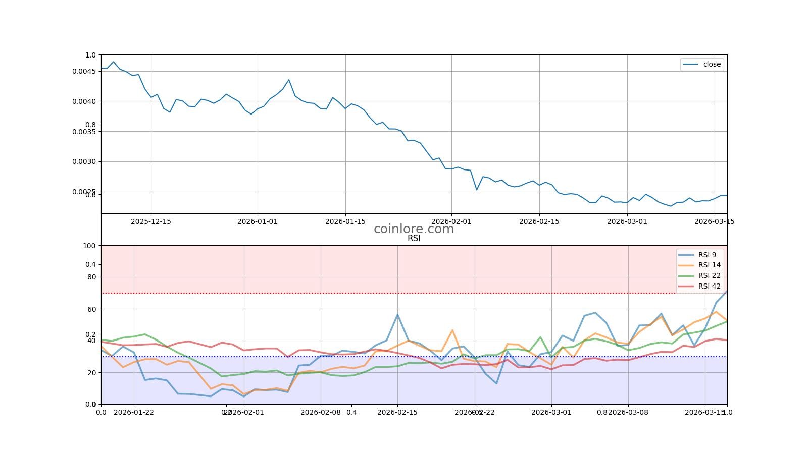 Marlin RSI indicator
