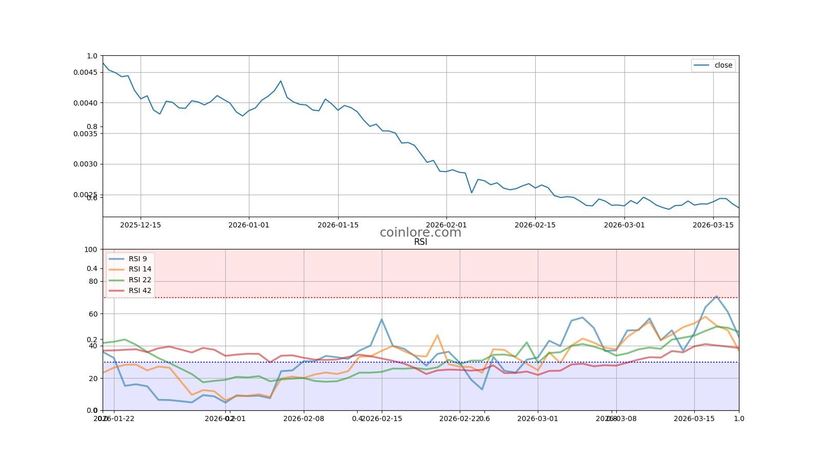 Marlin RSI indicator