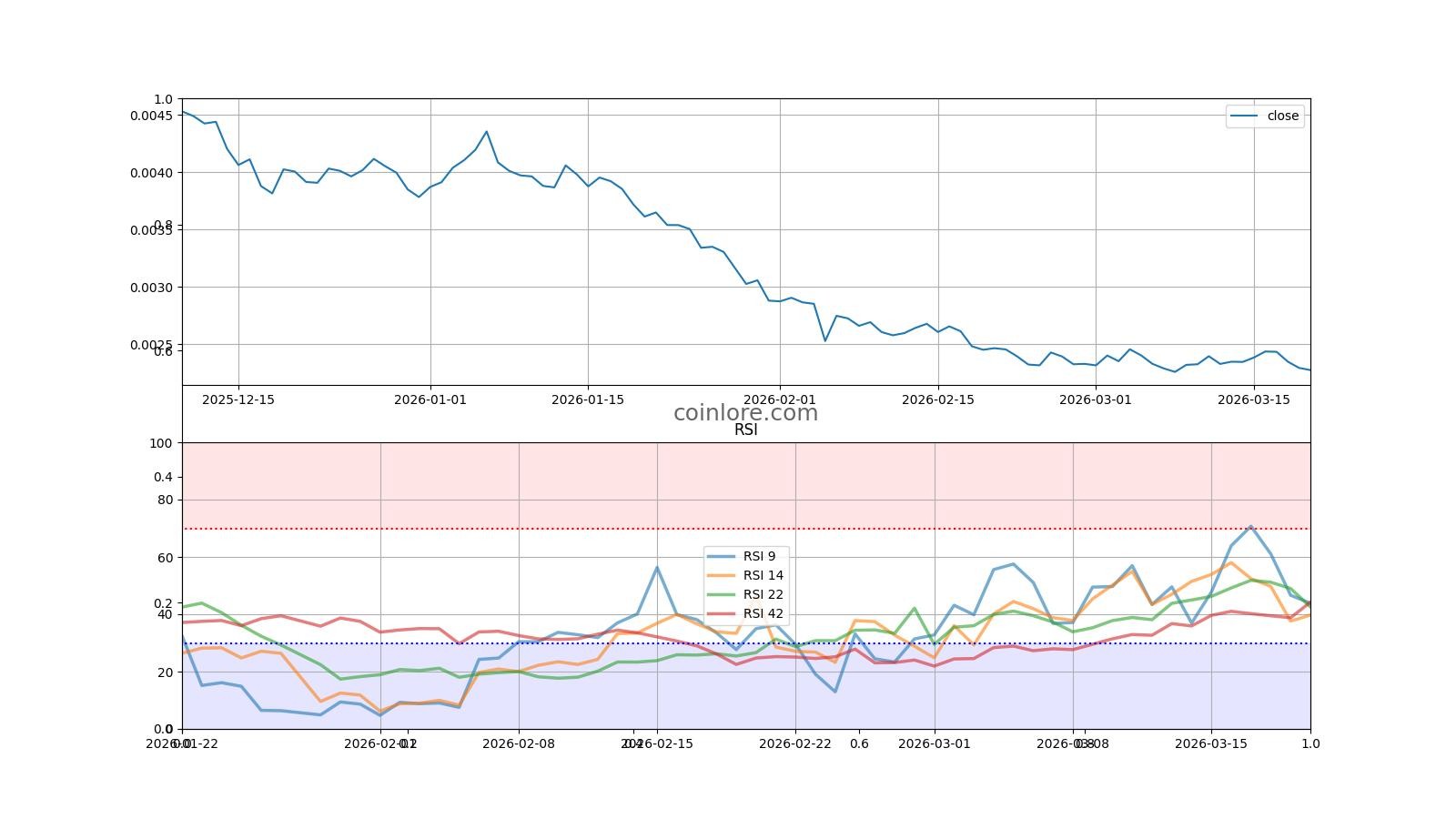 Marlin RSI indicator