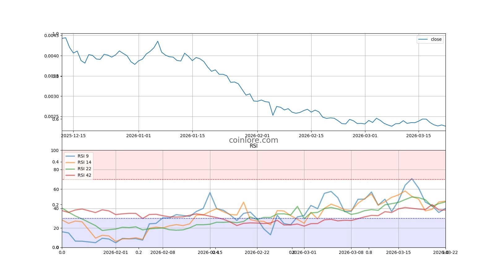 Marlin RSI indicator