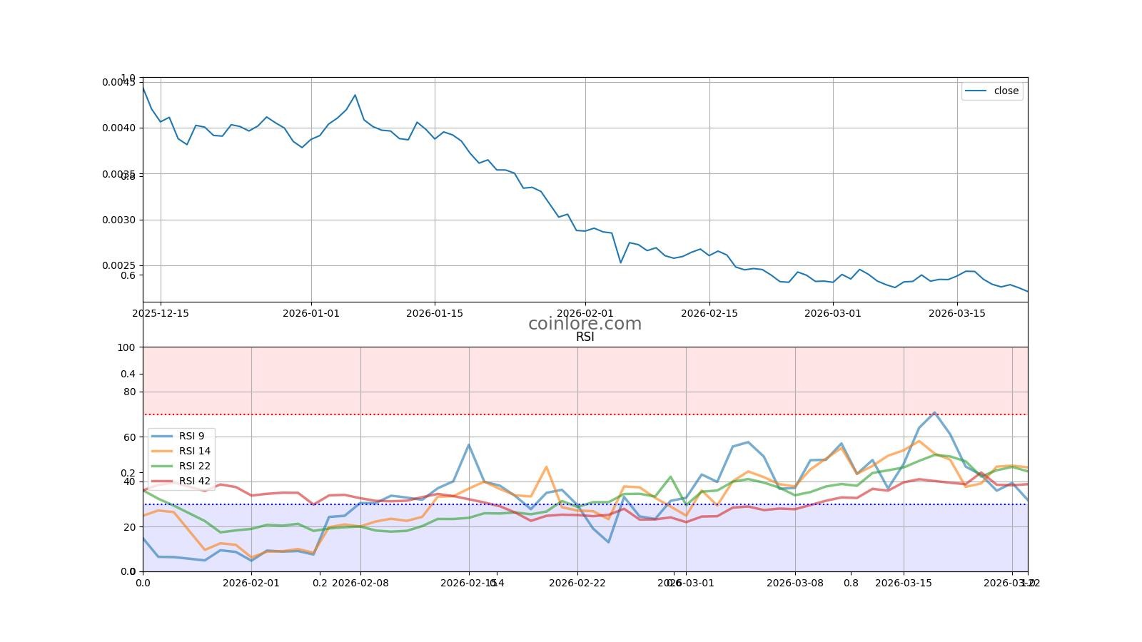 Marlin RSI indicator