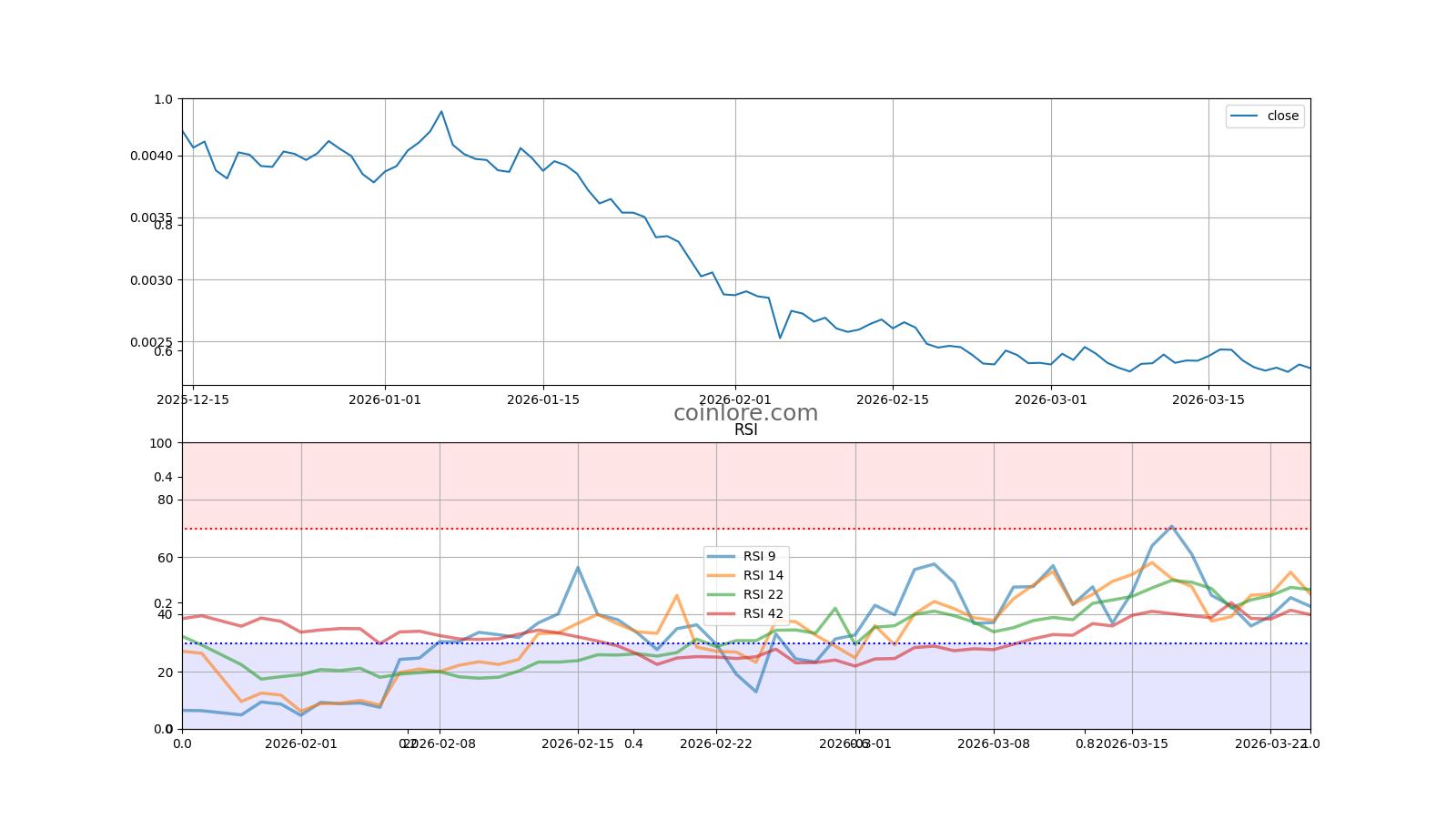 Marlin RSI indicator
