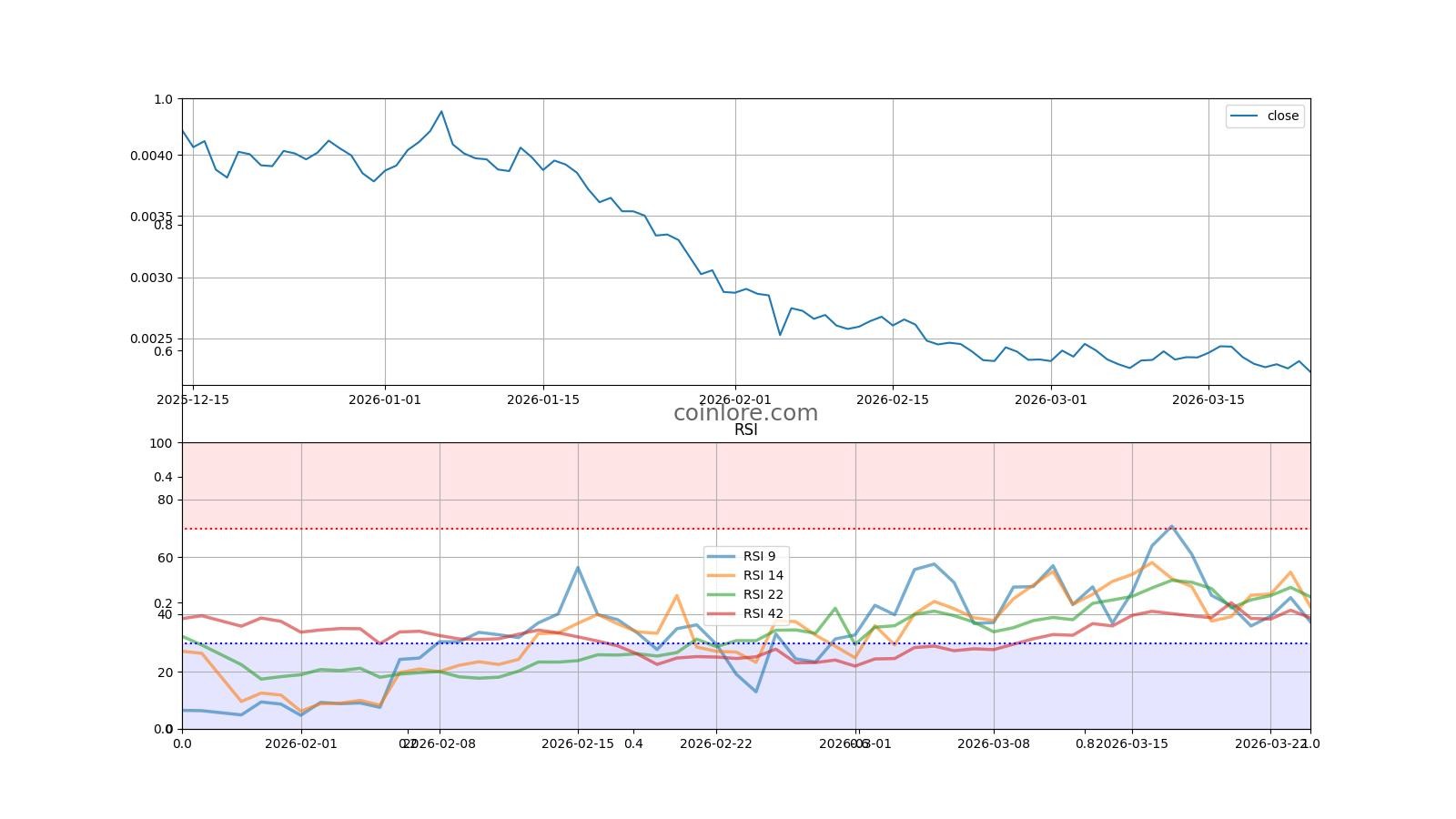 Marlin RSI indicator