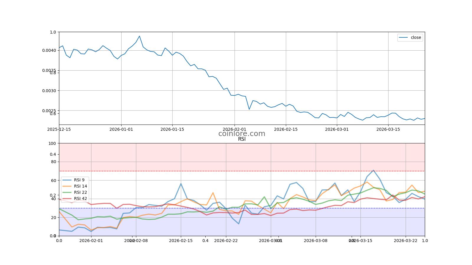 Marlin RSI indicator