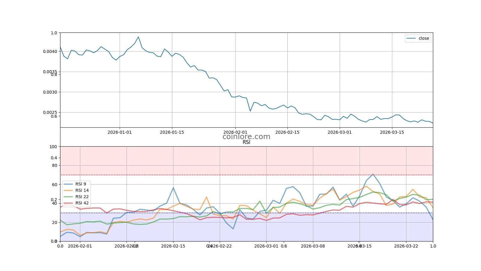 Marlin RSI indicator