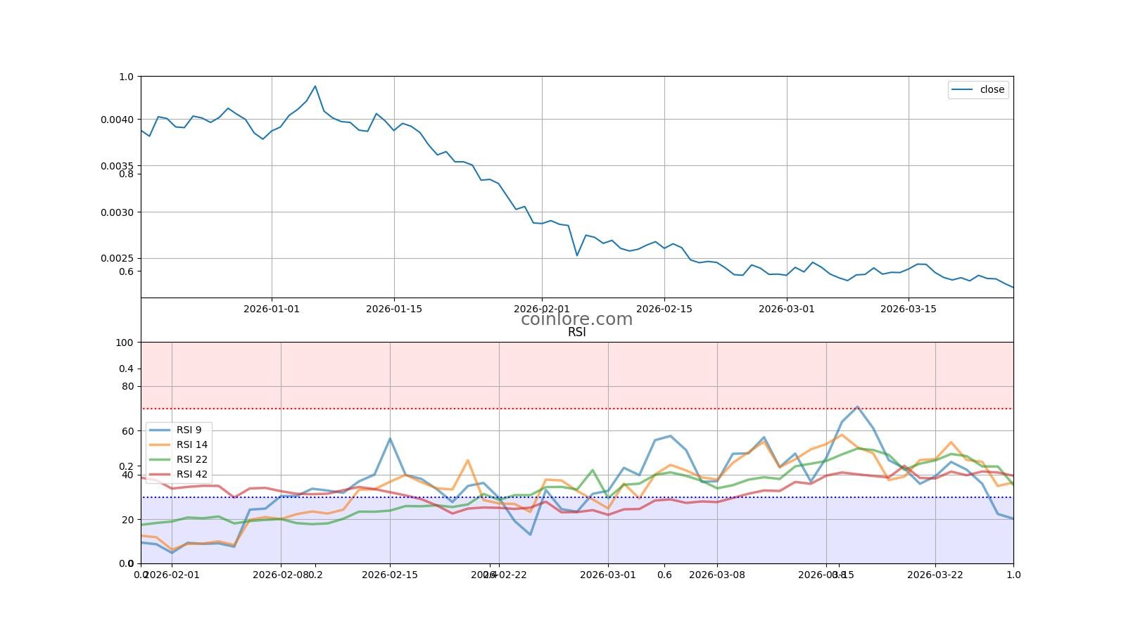 Marlin RSI indicator