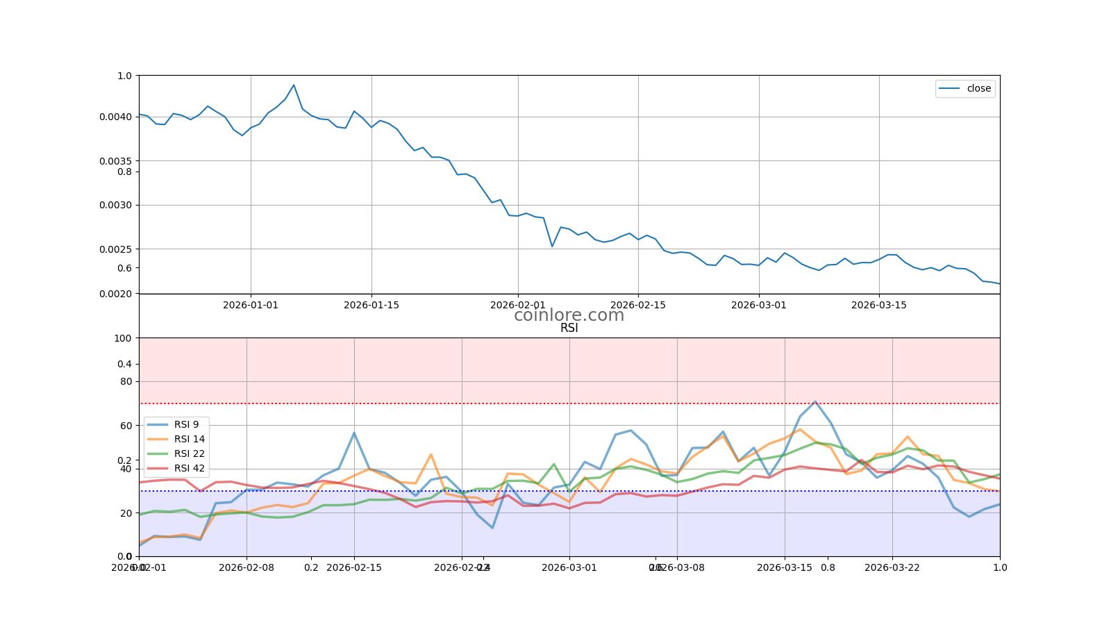 Marlin RSI indicator
