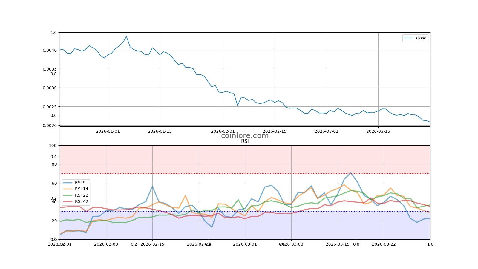 Marlin RSI indicator