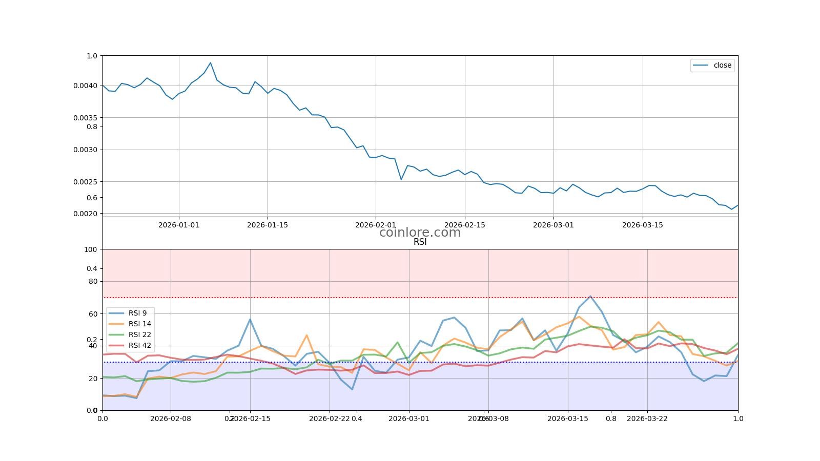 Marlin RSI indicator