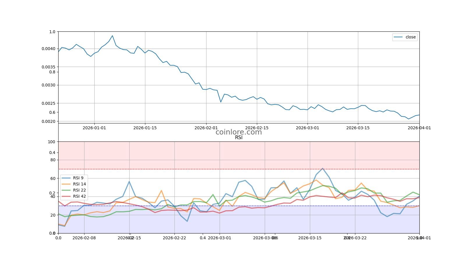 Marlin RSI indicator
