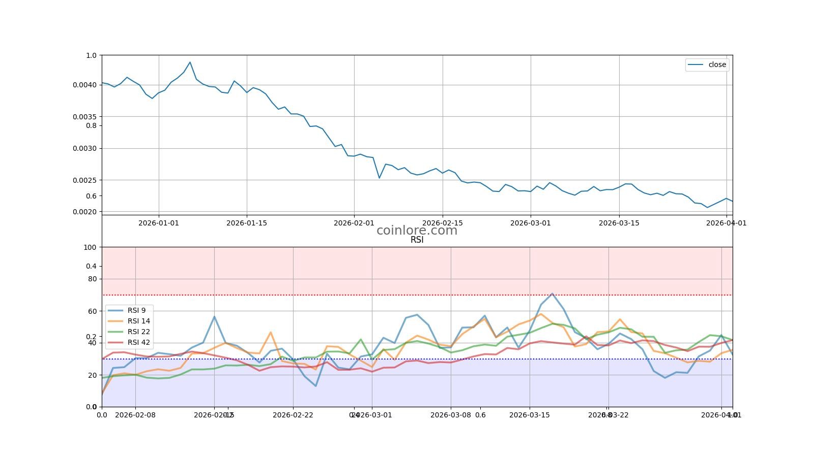 Marlin RSI indicator
