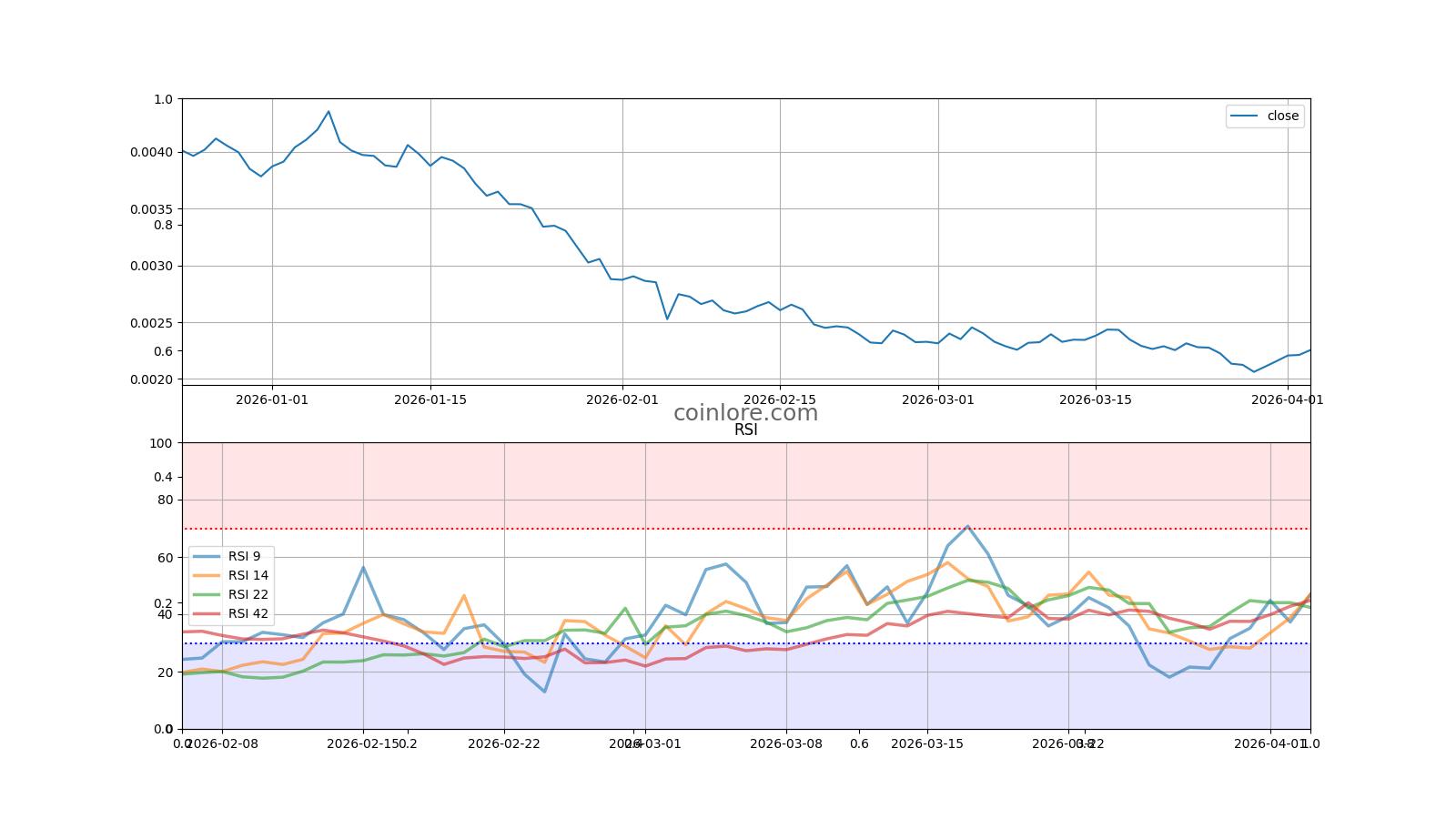 Marlin RSI indicator