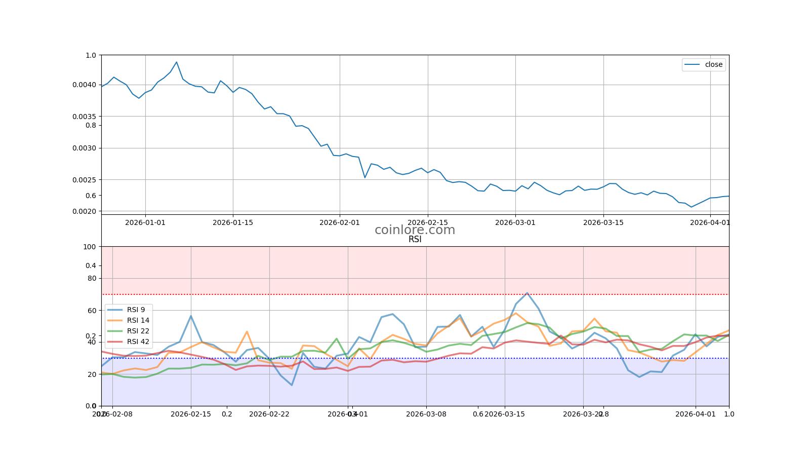 Marlin RSI indicator