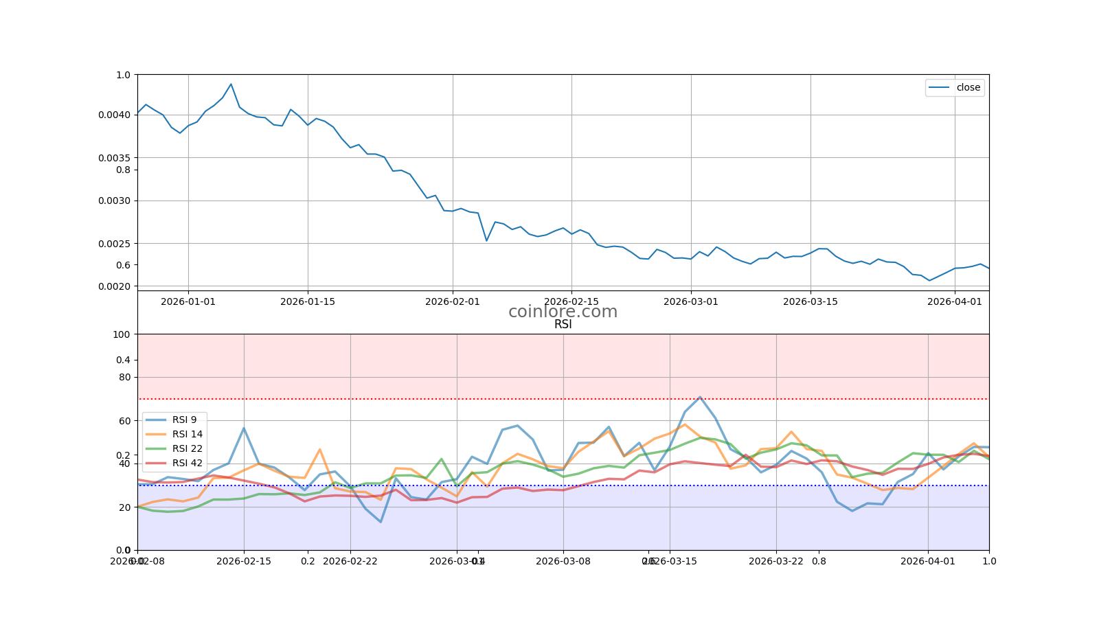 Marlin RSI indicator