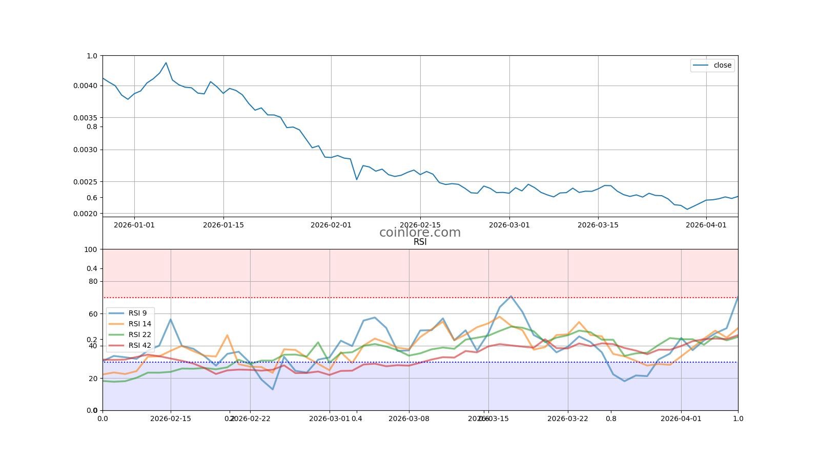 Marlin RSI indicator