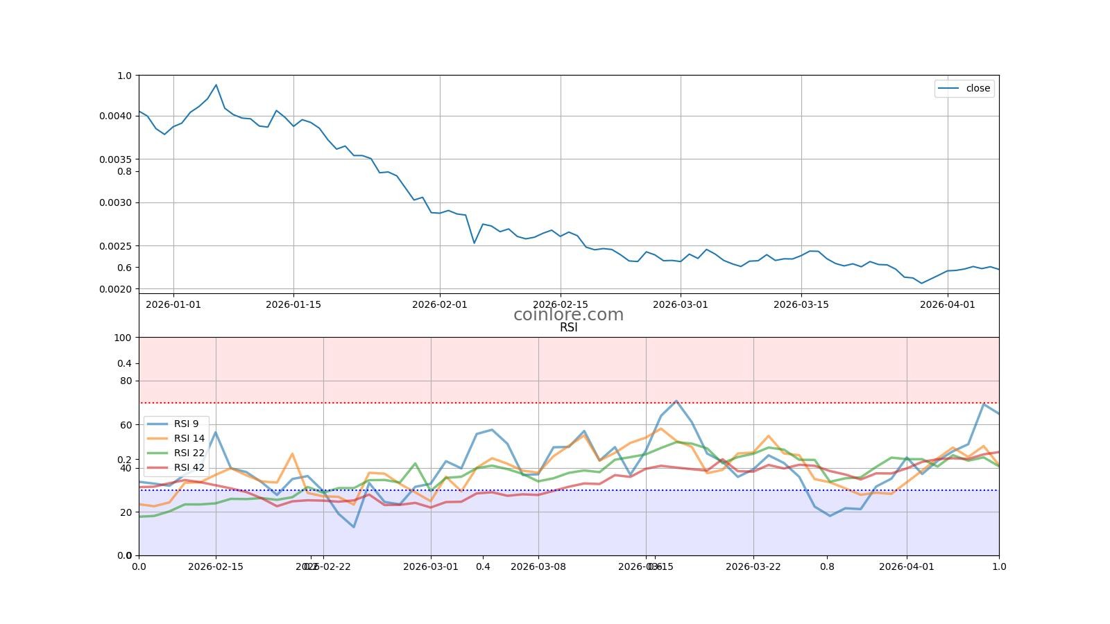 Marlin RSI indicator