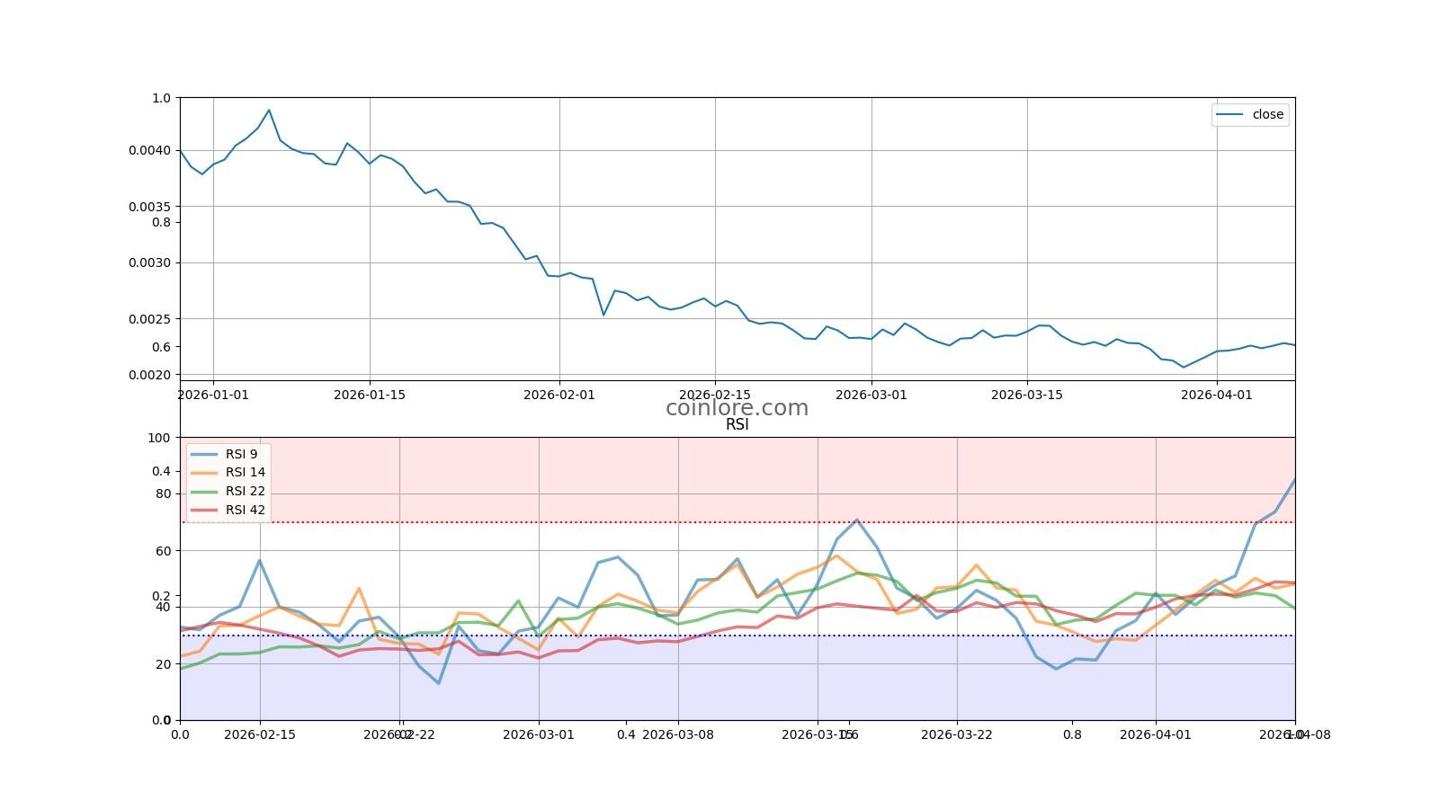 Marlin RSI indicator