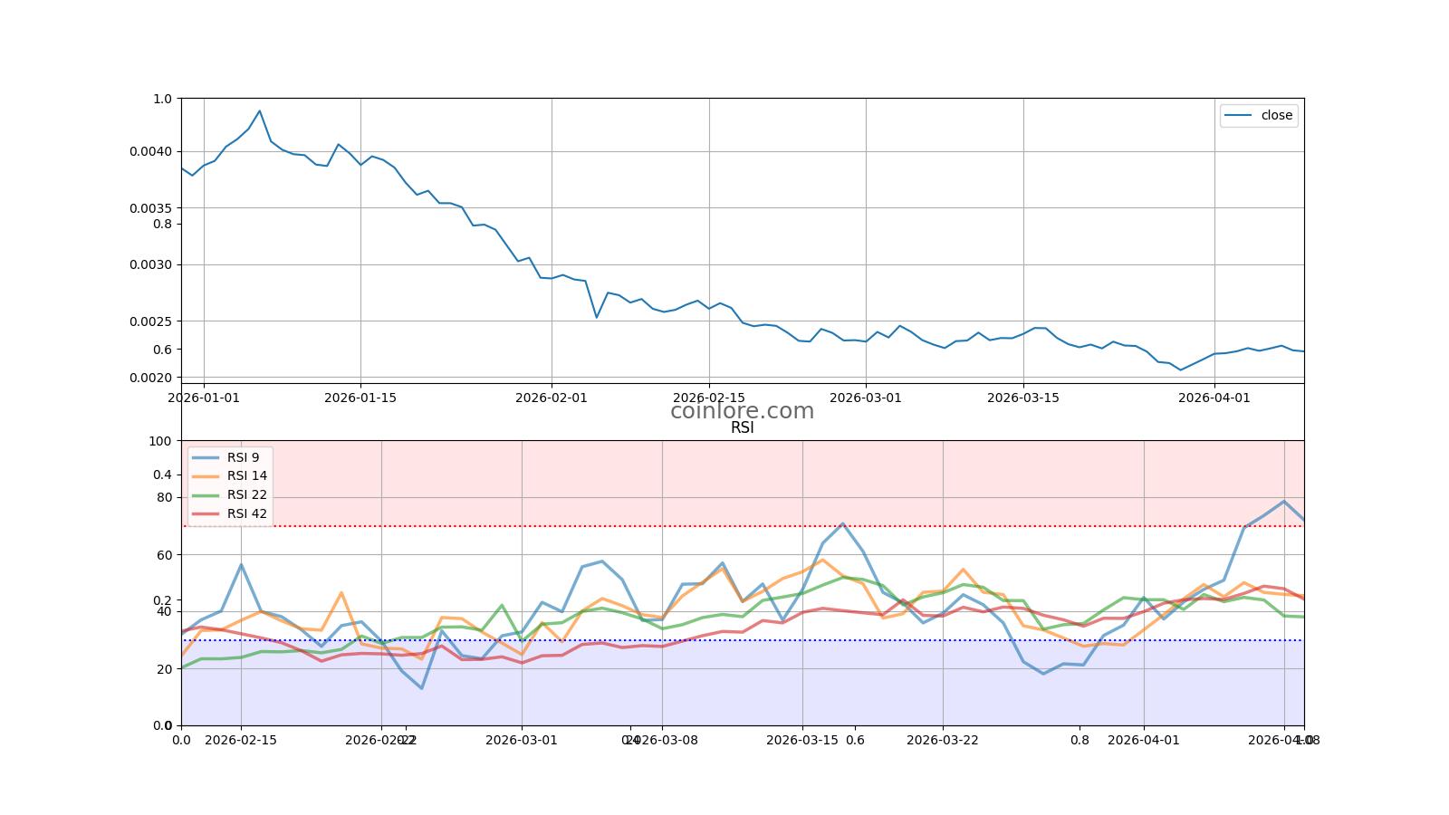 Marlin RSI indicator
