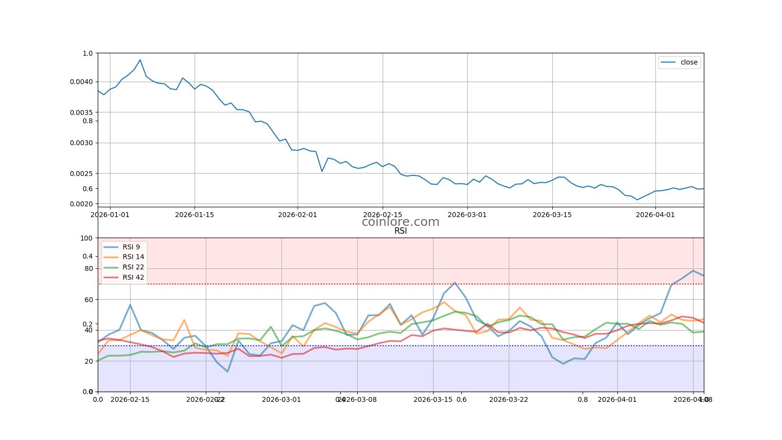 Marlin RSI indicator
